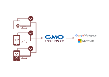 【公式】SSO/IDaaSのGMOトラスト・ログイン